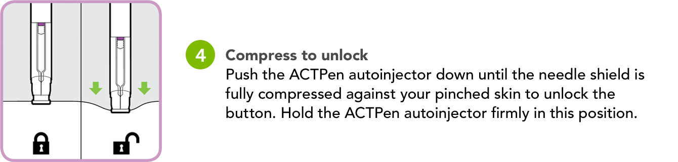 Subcutaneous Injections for GCA | ACTEMRA® (tocilizumab)