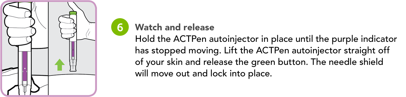 Subcutaneous Injections for GCA | ACTEMRA® (tocilizumab)