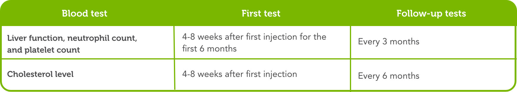 Dosing for Giant Cell Arteritis (GCA) | Actemra® (tocilizumab)