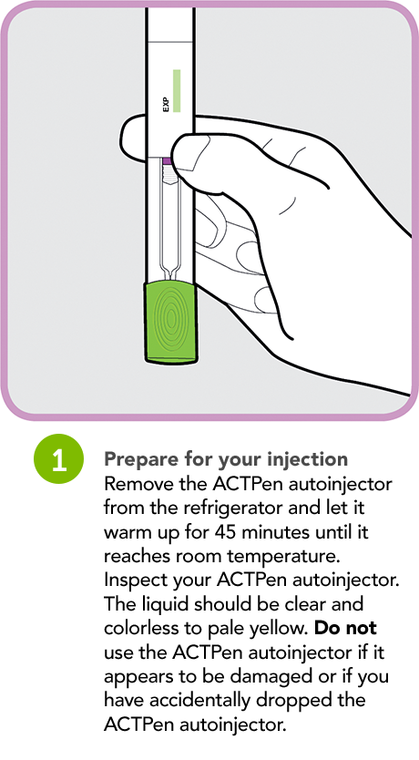 Dosing for Giant Cell Arteritis (GCA) | Actemra® (tocilizumab)