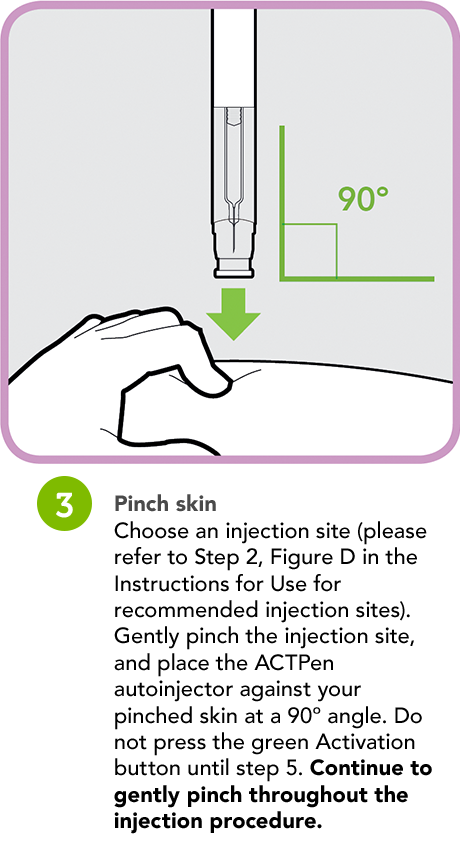 Dosing for Giant Cell Arteritis (GCA) | Actemra® (tocilizumab)
