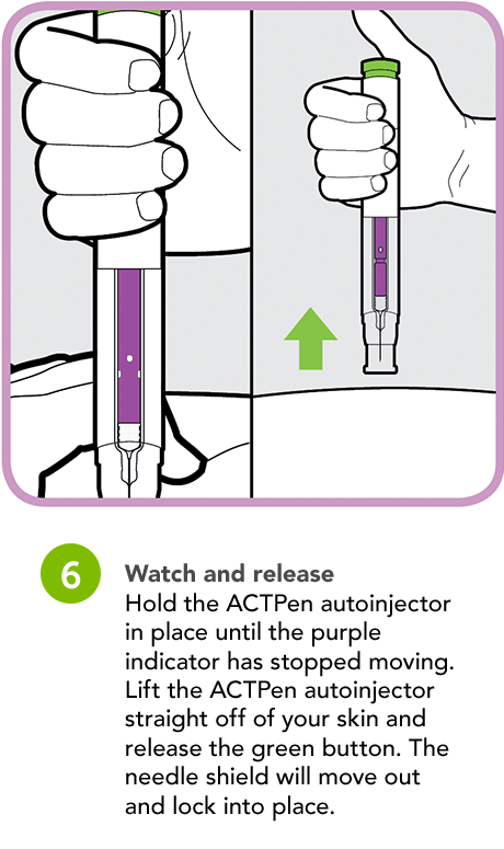 Dosing for Giant Cell Arteritis (GCA) | Actemra® (tocilizumab)