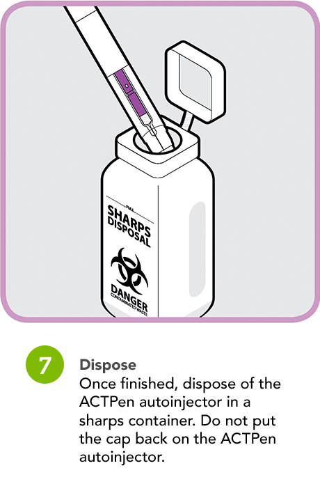 Dosing for Giant Cell Arteritis (GCA) | Actemra® (tocilizumab)